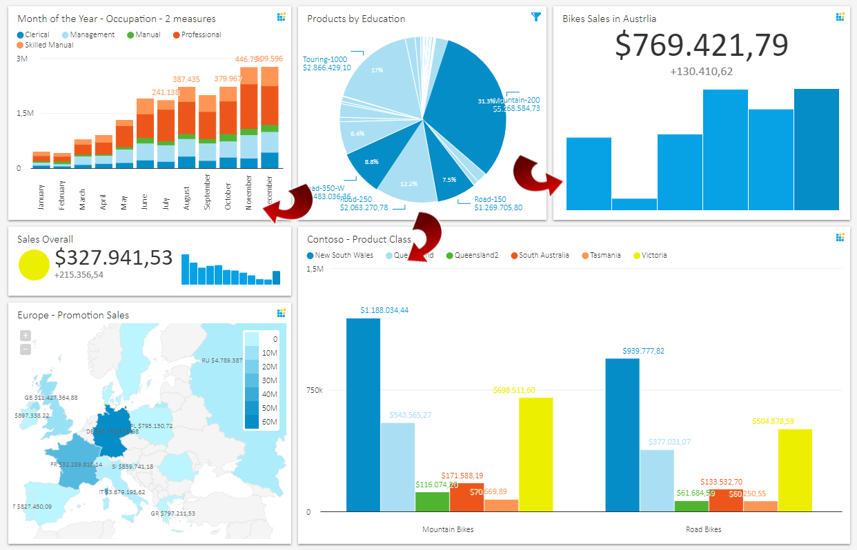 Analytics Dashboard | KYUBIT Business Intelligence Analytics Dashboard | KYUBIT Business Intelligence