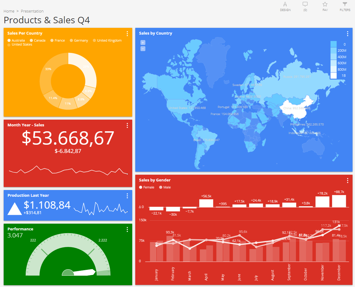 Modern SSAS OLAP Analysis | KYUBIT Business Intelligence