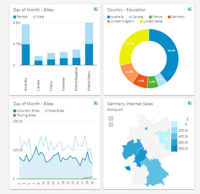 Dashboard Layout & Style | KYUBIT Business Intelligence