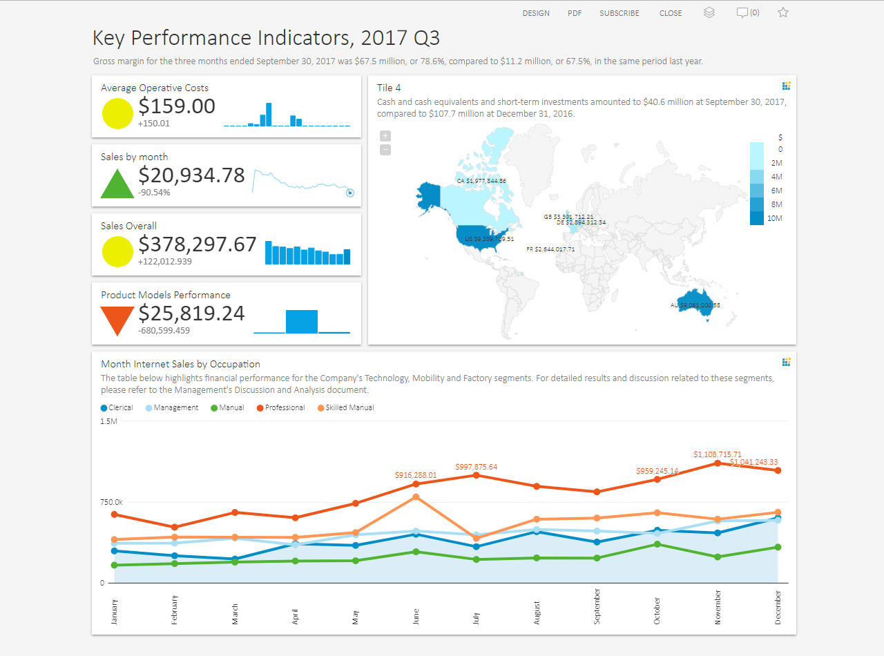Dashboard Layout & Style | KYUBIT Business Intelligence