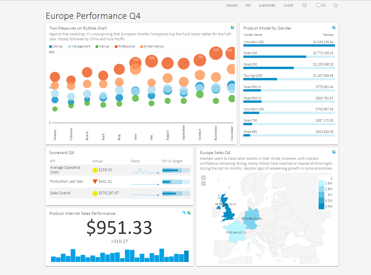 Dashboard Layout & Style | KYUBIT Business Intelligence
