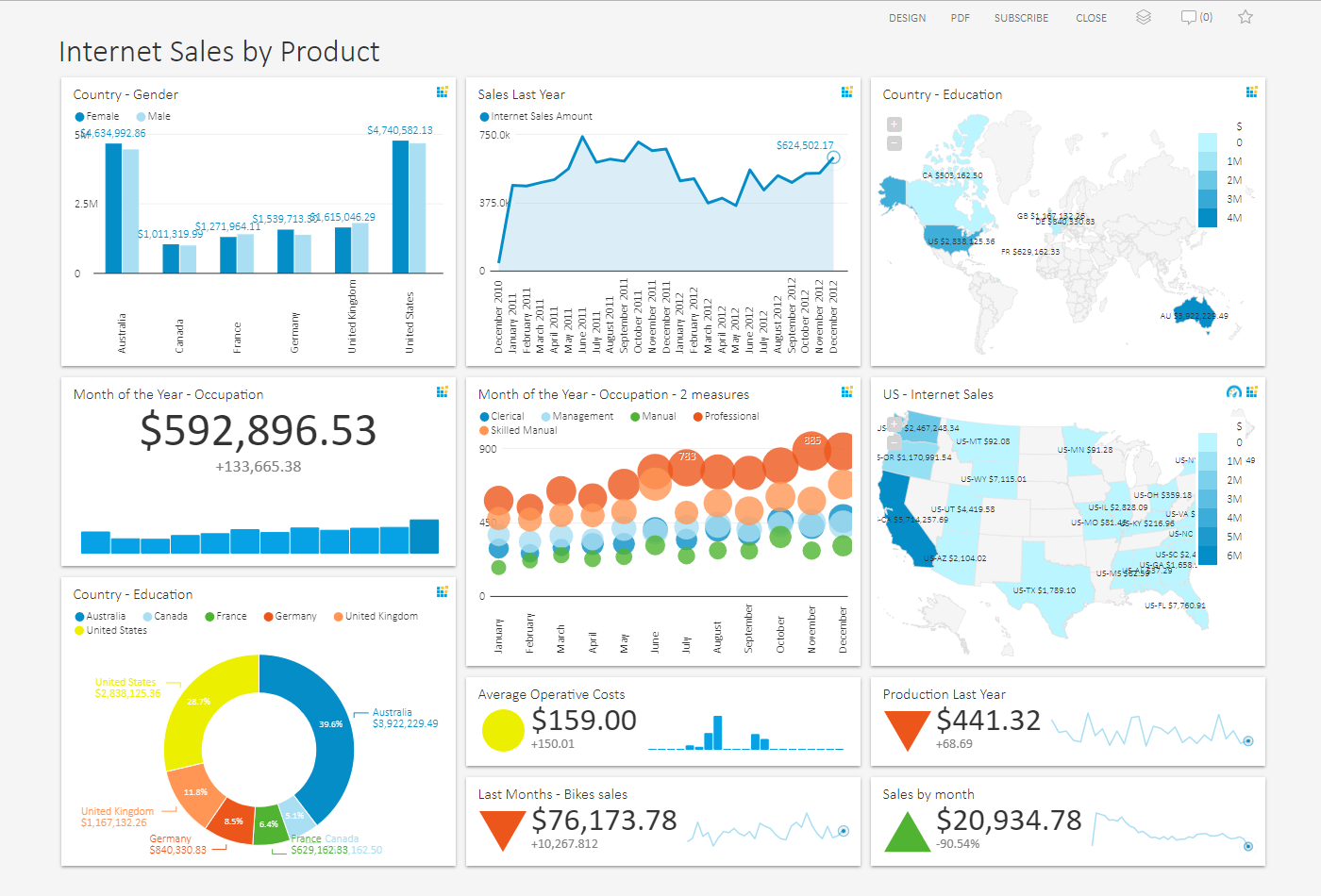 Dashboard Layout Style KYUBIT Business Intelligence
