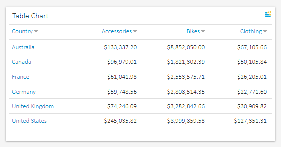 Dashboard Table Chart Appearance KYUBIT BI Tools