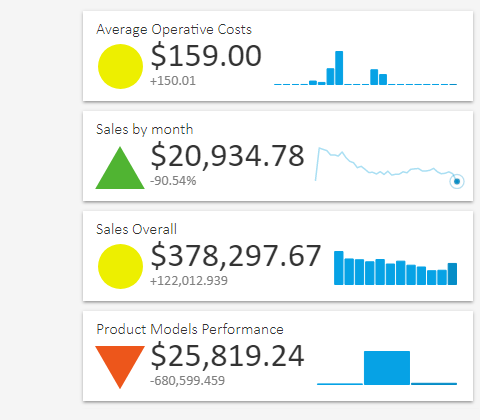 Dashboard Layout & Style | KYUBIT Business Intelligence