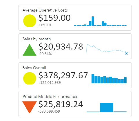 Dashboard Layout & Style | KYUBIT Business Intelligence