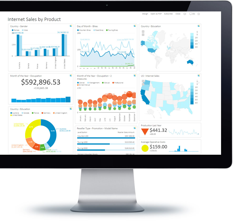 Dashboard Software | KYUBIT Business Intelligence | Dashboards & OLAP ...