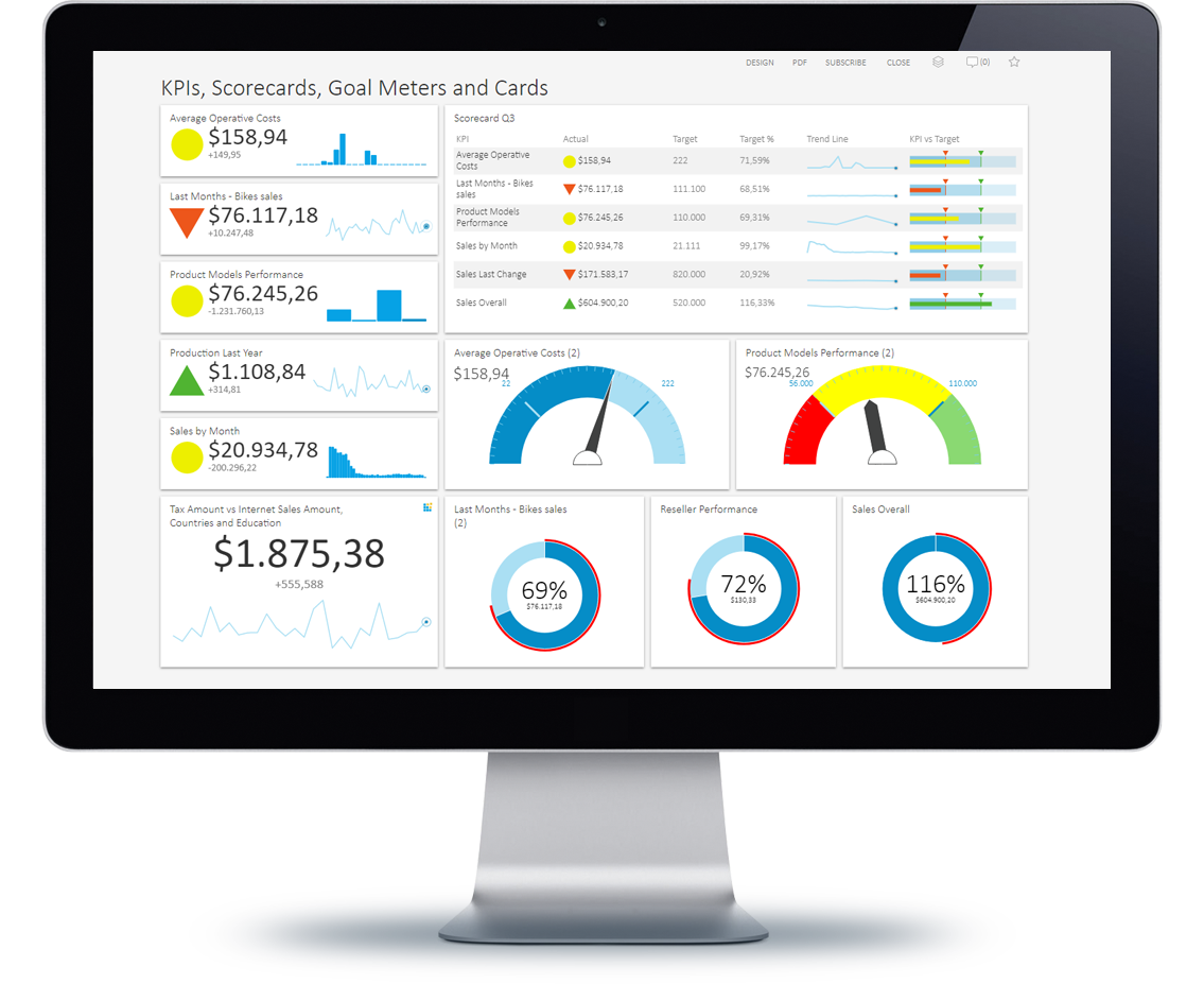 KPI Dashboard KYUBIT Business Intelligence