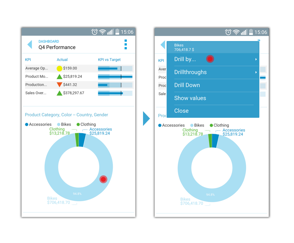 OLAP Tools for reporting and analysis