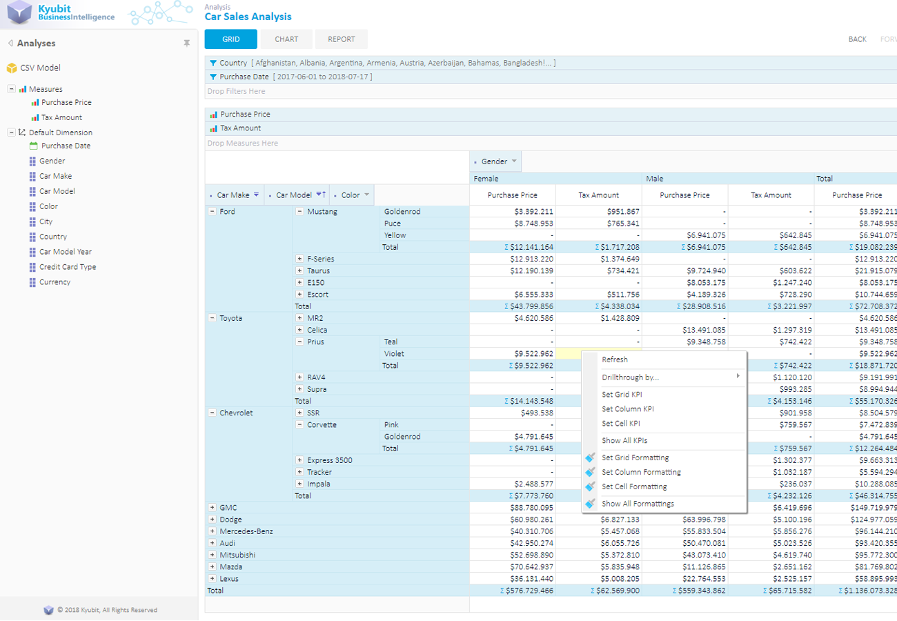 Self-Service BI Tutorial - Kyubit Business Intelligence Tools