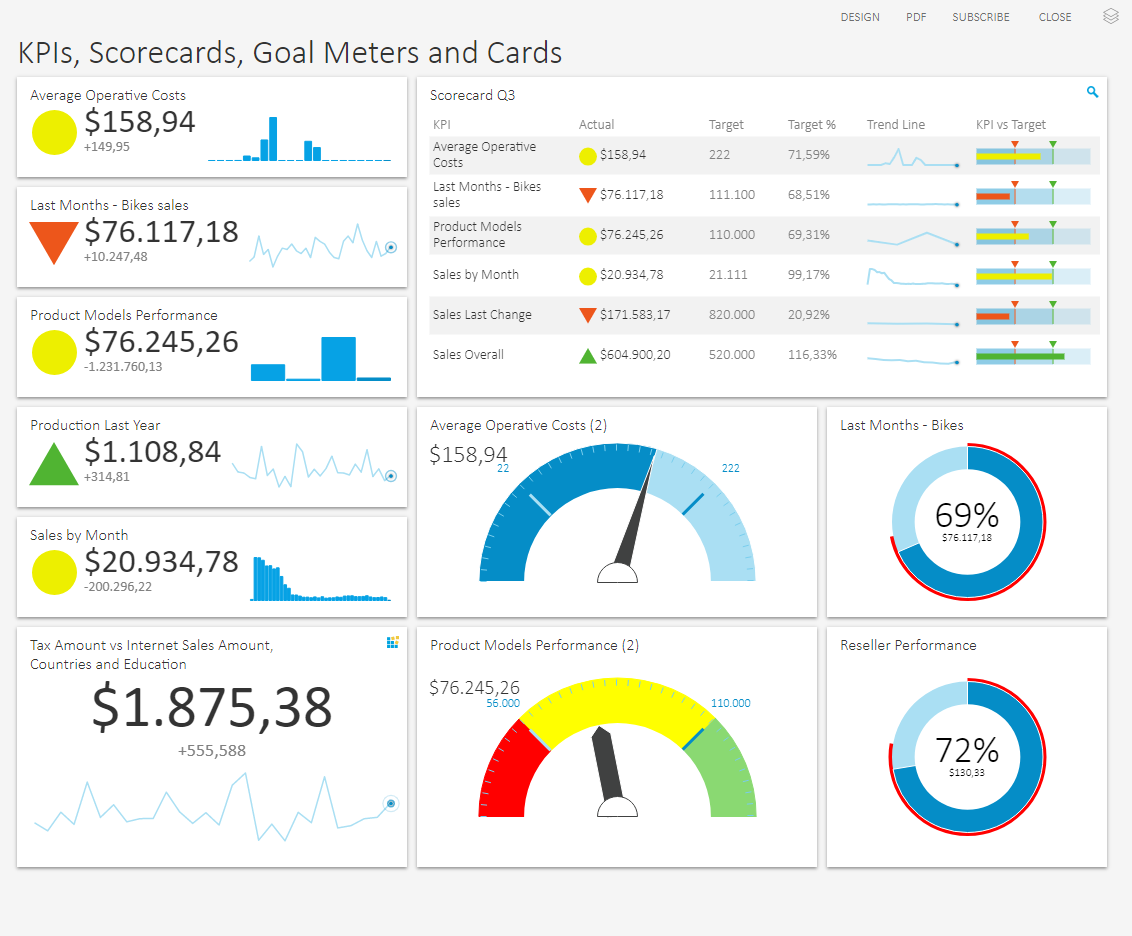 Kpi Dashboard Template Kpi Dashboard Dashboard Template Excel Vrogue