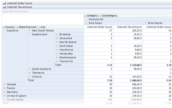 OLAP Analysis | KYUBIT Business Intelligence | OLAP Analysis ...