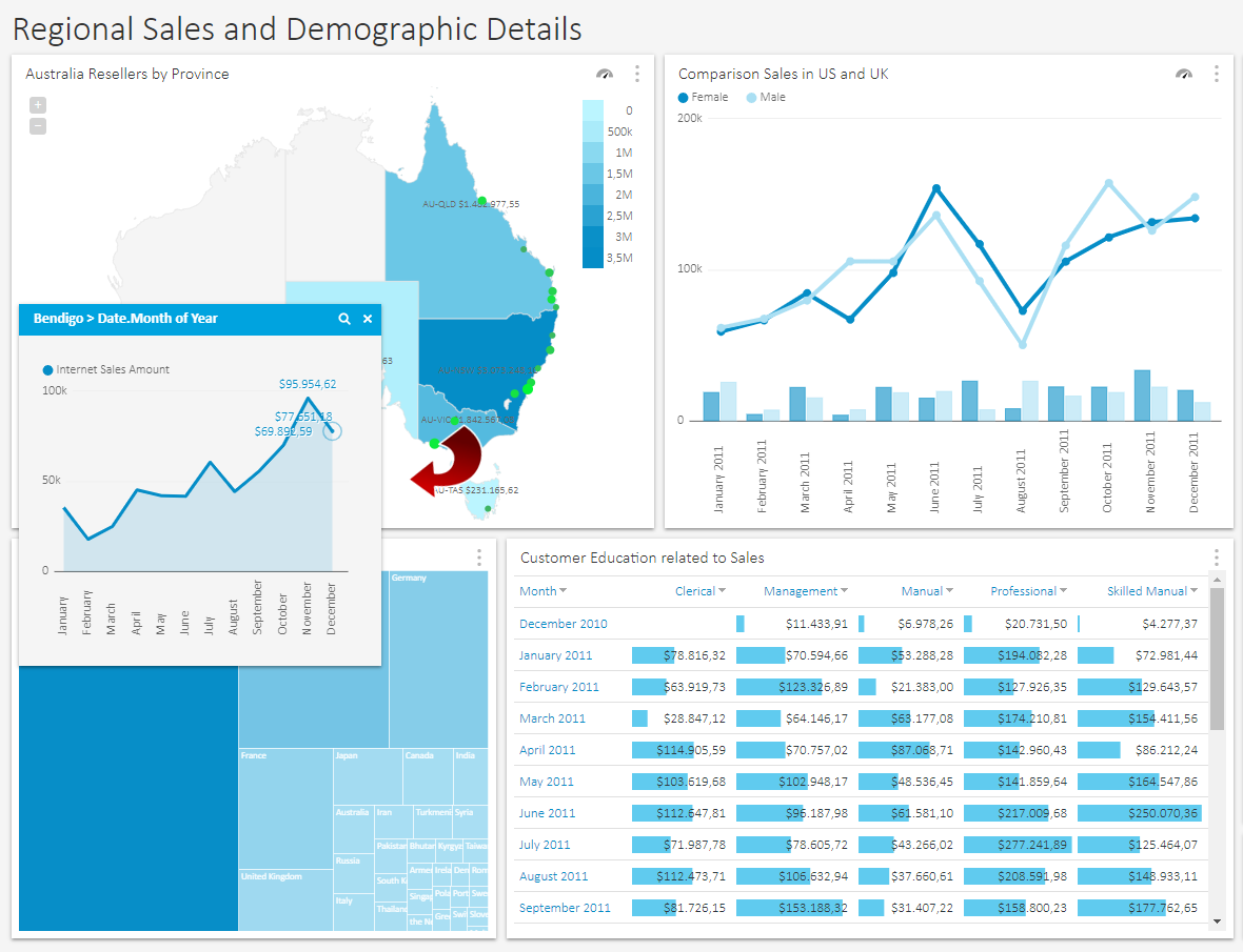 Modern SSAS OLAP Analysis | KYUBIT Business Intelligence