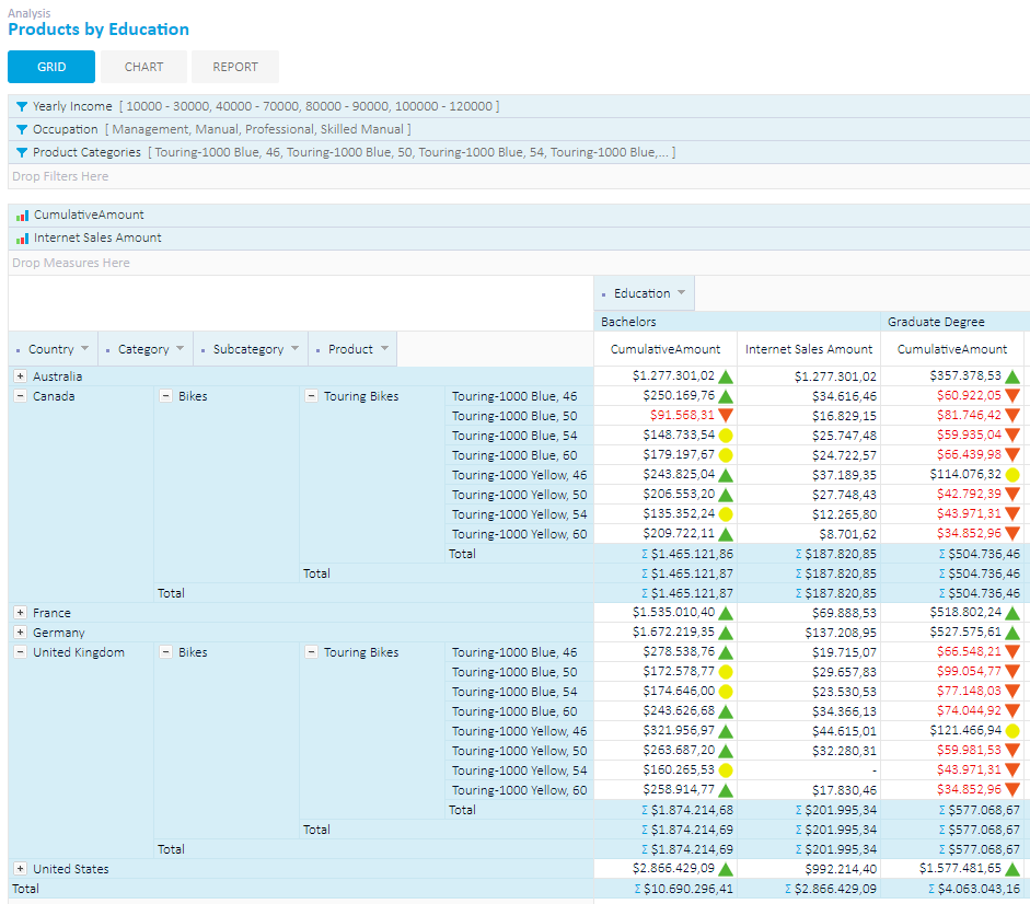 Modern SSAS OLAP Analysis | KYUBIT Business Intelligence