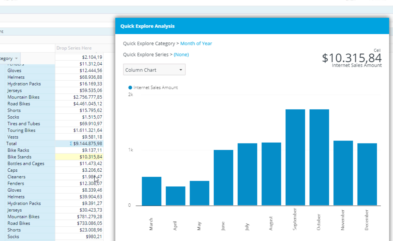 Modern SSAS OLAP Analysis | KYUBIT Business Intelligence