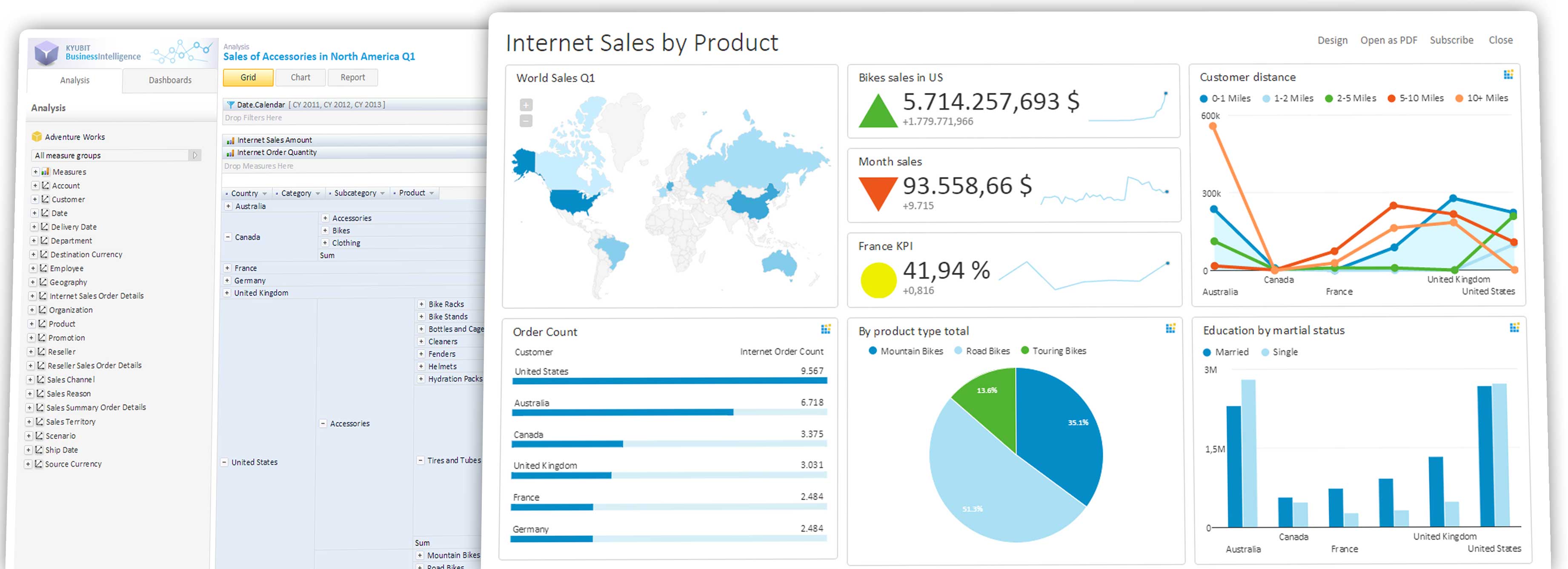 KYUBIT Business Intelligence | Dashboards & OLAP analysis software
