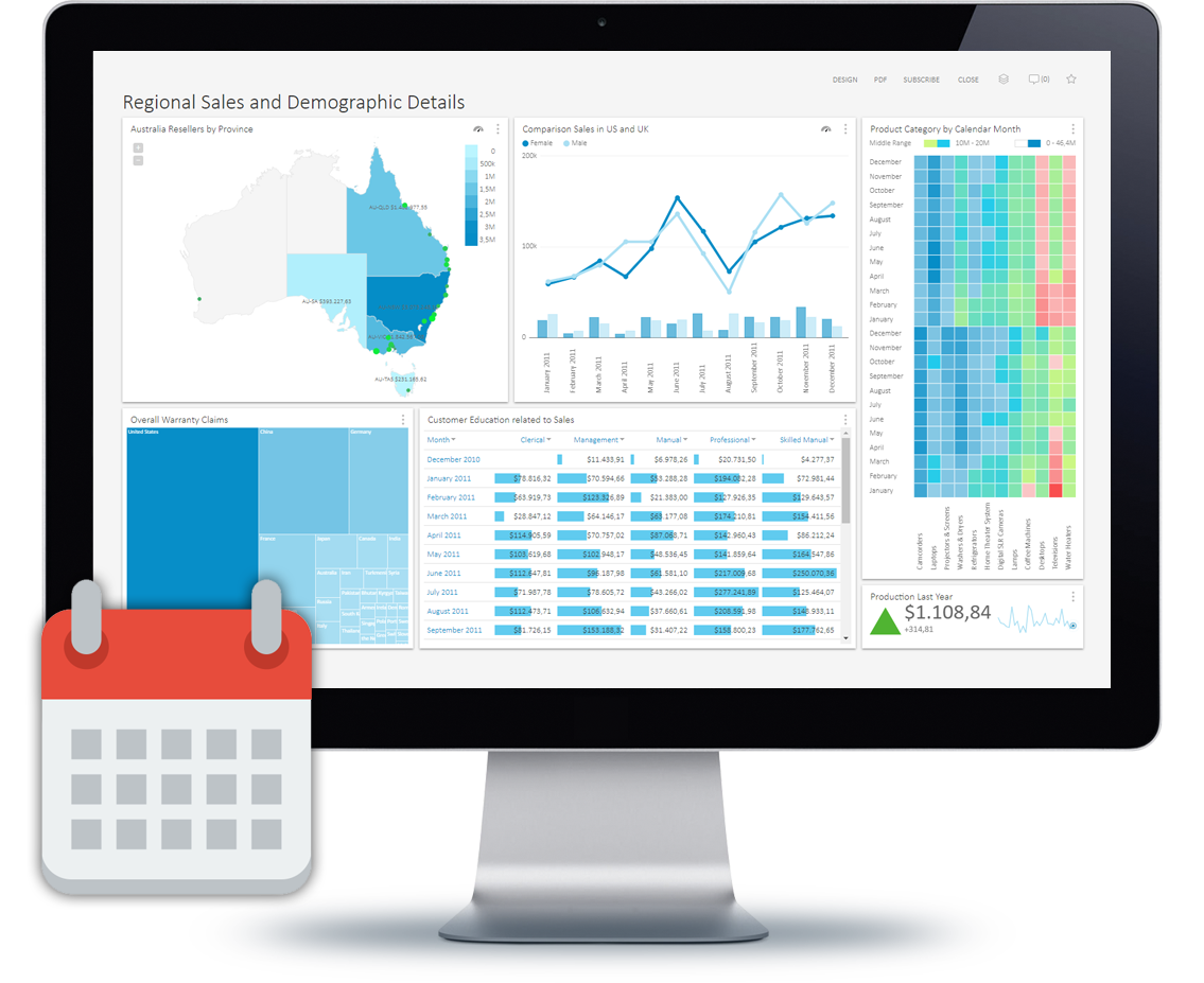 Dashboard Software | KYUBIT Business Intelligence