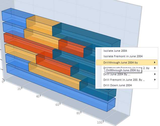 Olap Analysis Kyubit Business Intelligence Olap Analysis And Dashboards Software